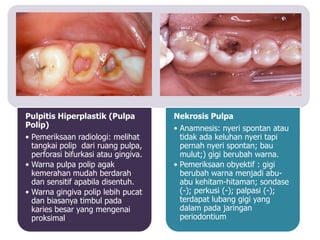 Makalah/Presentasi Kasus: Kepaniteraan Klinik Gigi & Mulut Universitas ...