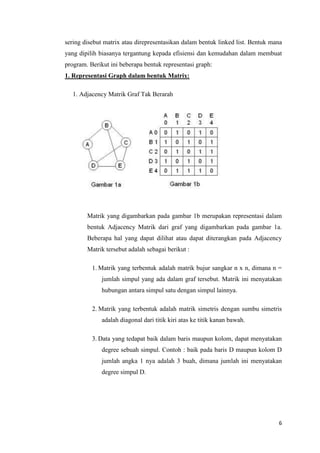 Pengertian dan Representasi Graph | PDF
