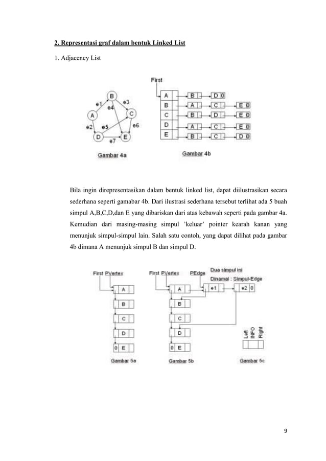 Pengertian dan Representasi Graph | PDF