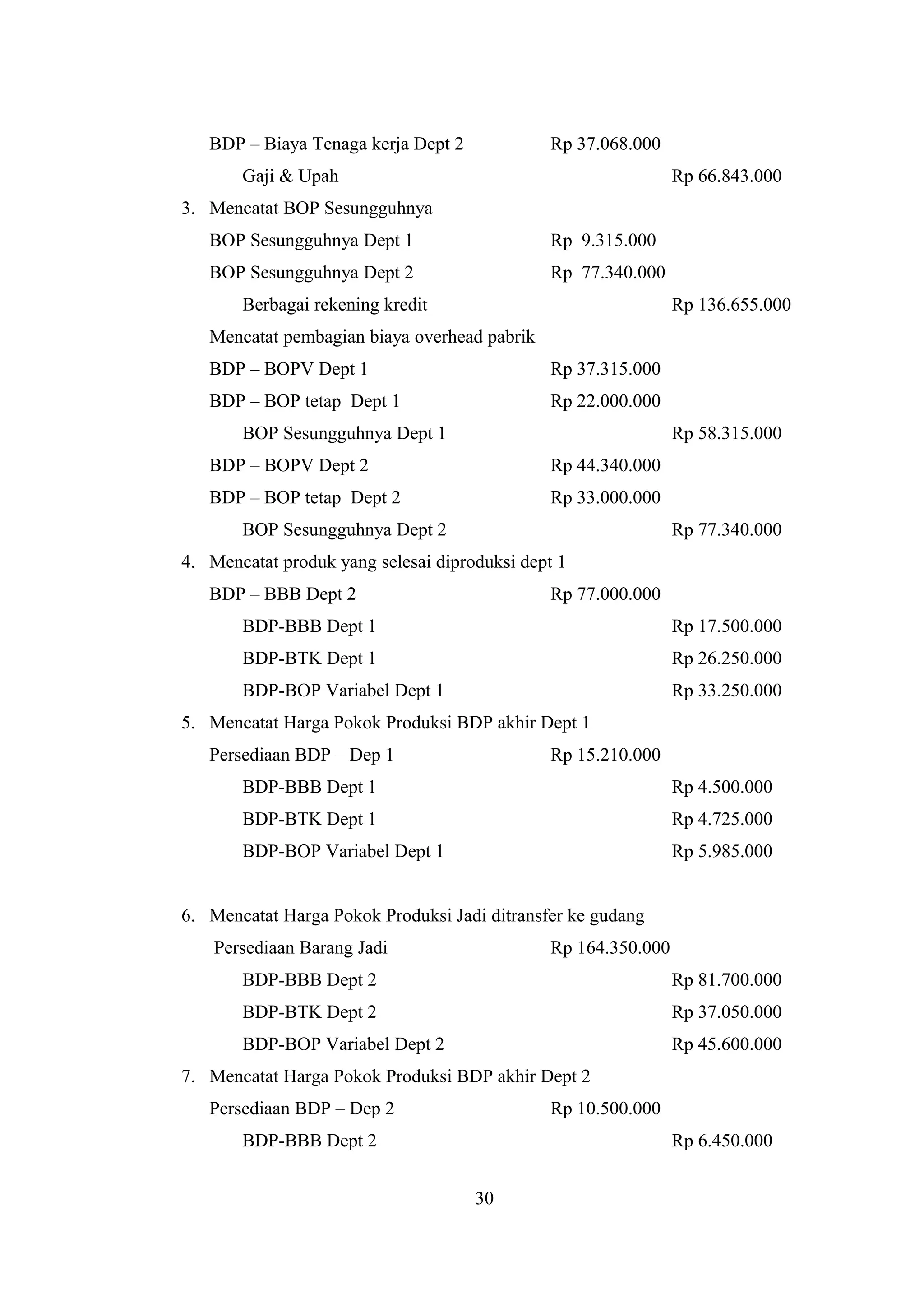 Makalah harga pokok variabel | DOC