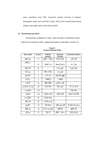 Makalah hukum bacaan nun mati ikhfa | PDF