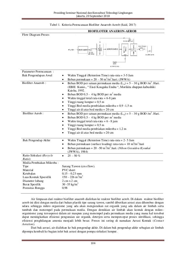 Makalah II.12_Teknologi Biofilter Anaerob-Aerob....pdf