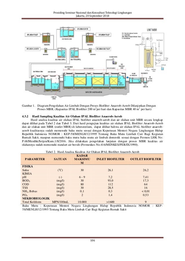 Makalah II.12_Teknologi Biofilter Anaerob-Aerob....pdf