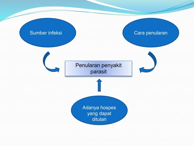 Infeksi Parasit | PPTX