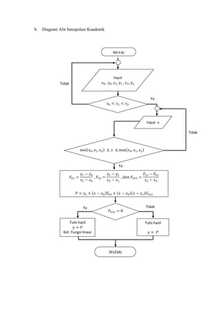 Makalah interpolasi kelompok 2 | DOCX