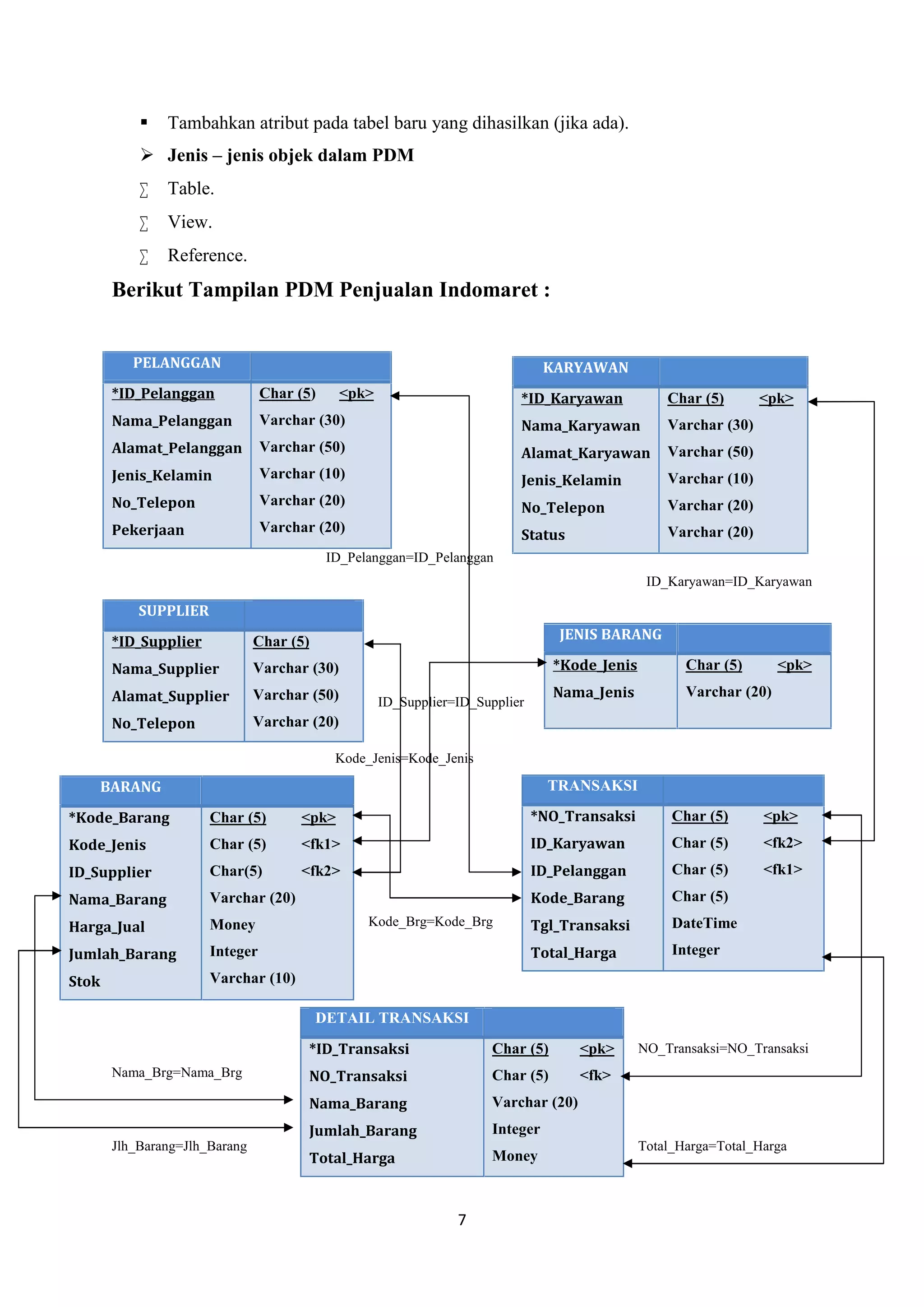 Makalah I Rancangan Database CDM dan PDM | PDF