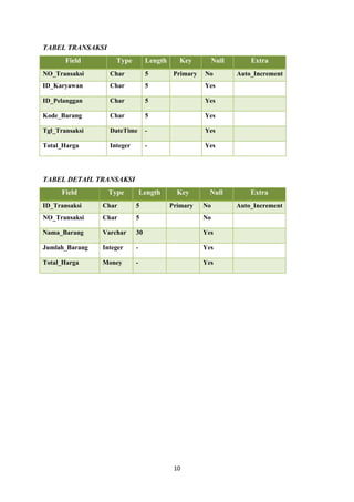 Makalah I Rancangan Database CDM dan PDM | PDF