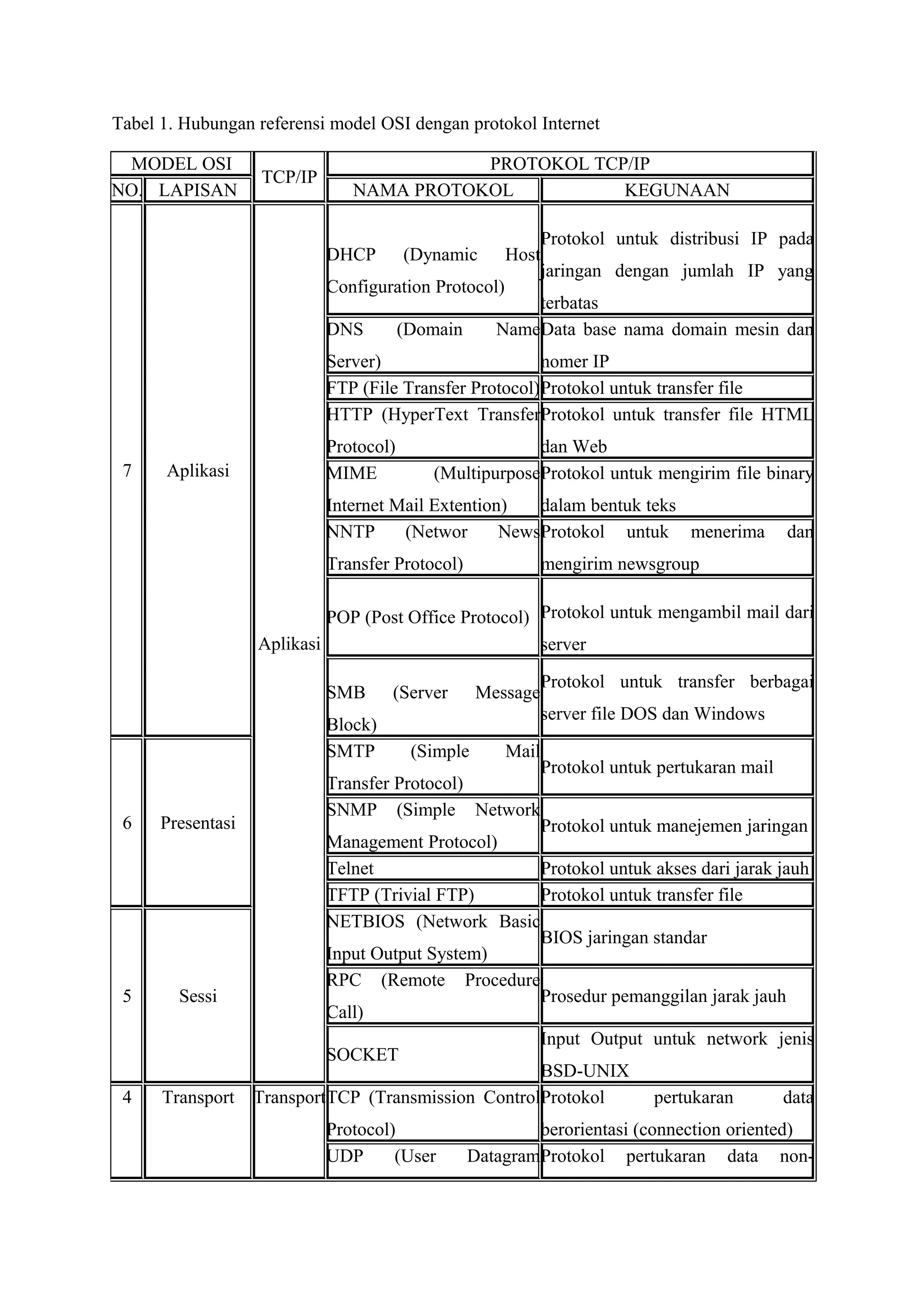 Makalah jaringan komputer | DOC