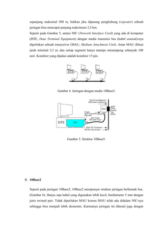 Makalah jaringan komputer | DOC