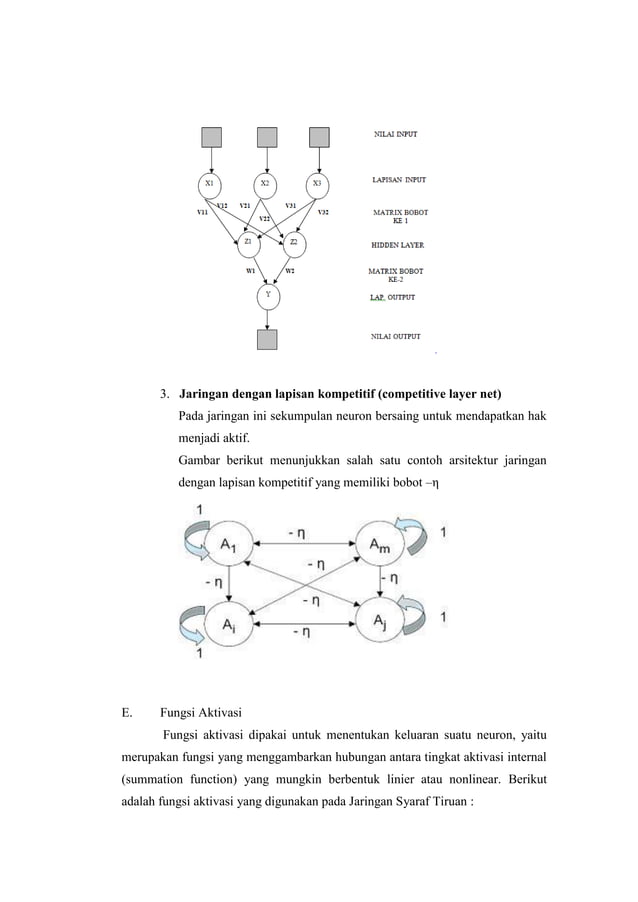 Jaringan Syaraf Tiruan | PDF