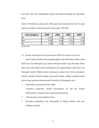 Makalah entrepreneurship development | PDF