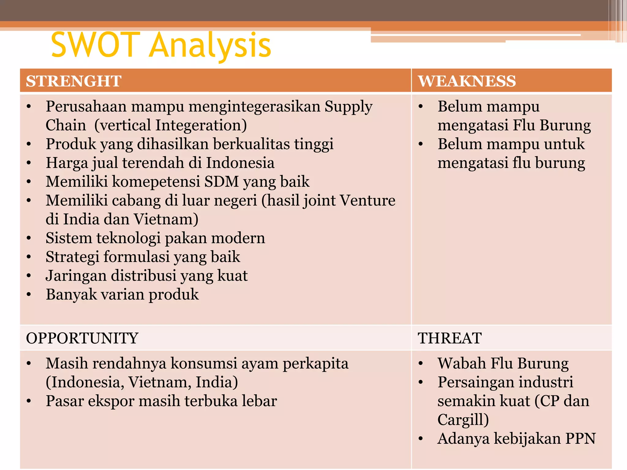 analisis PPT PT Japfa | PPTX