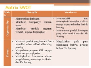 analisis PPT PT Japfa | PPTX