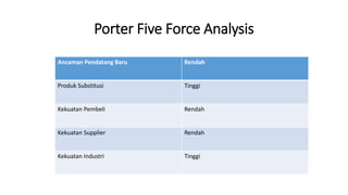 Makalah Analisis PT Kereta API Indonesia | PPTX