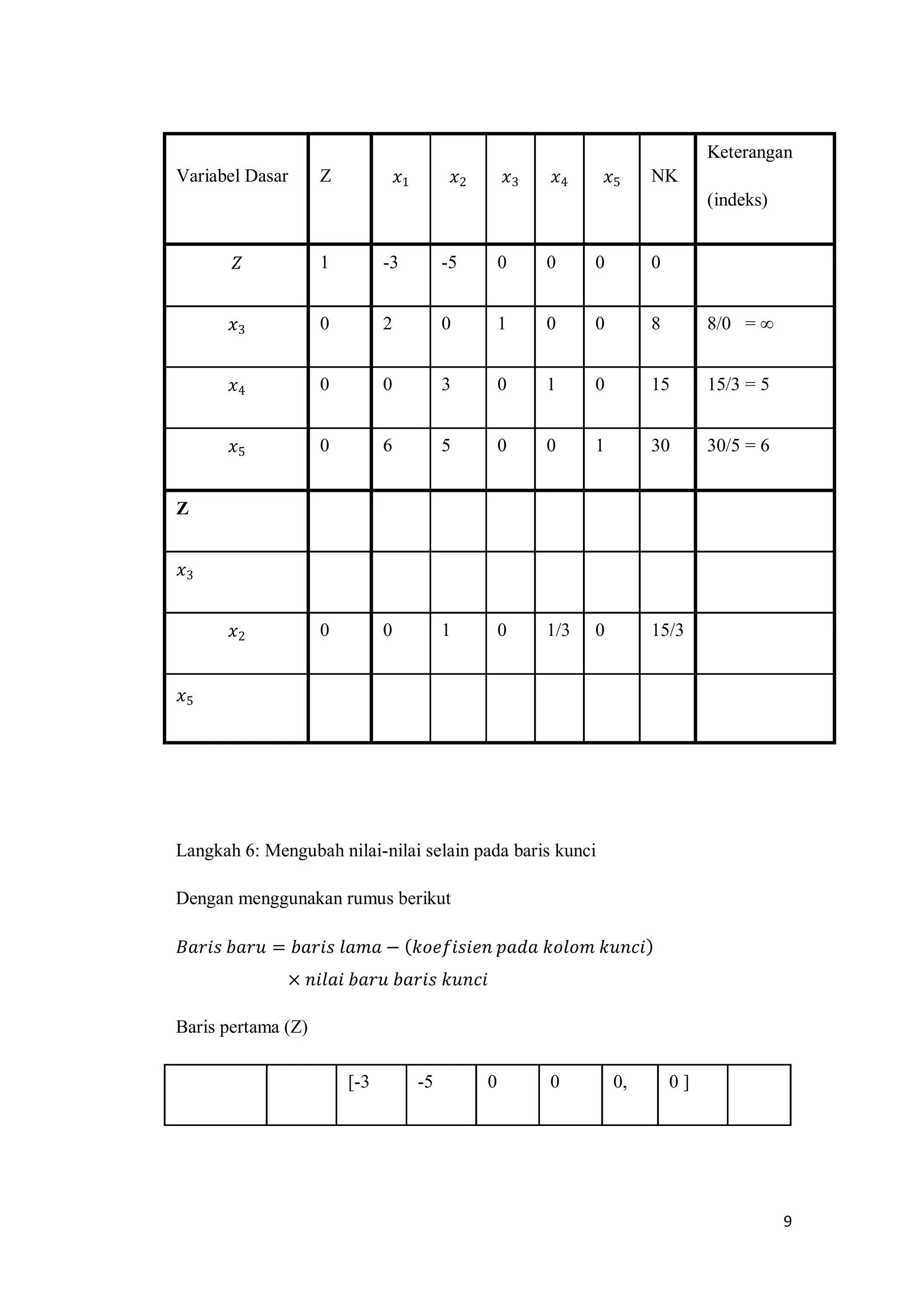Makalah kelompok 4 metode simpleks | PDF