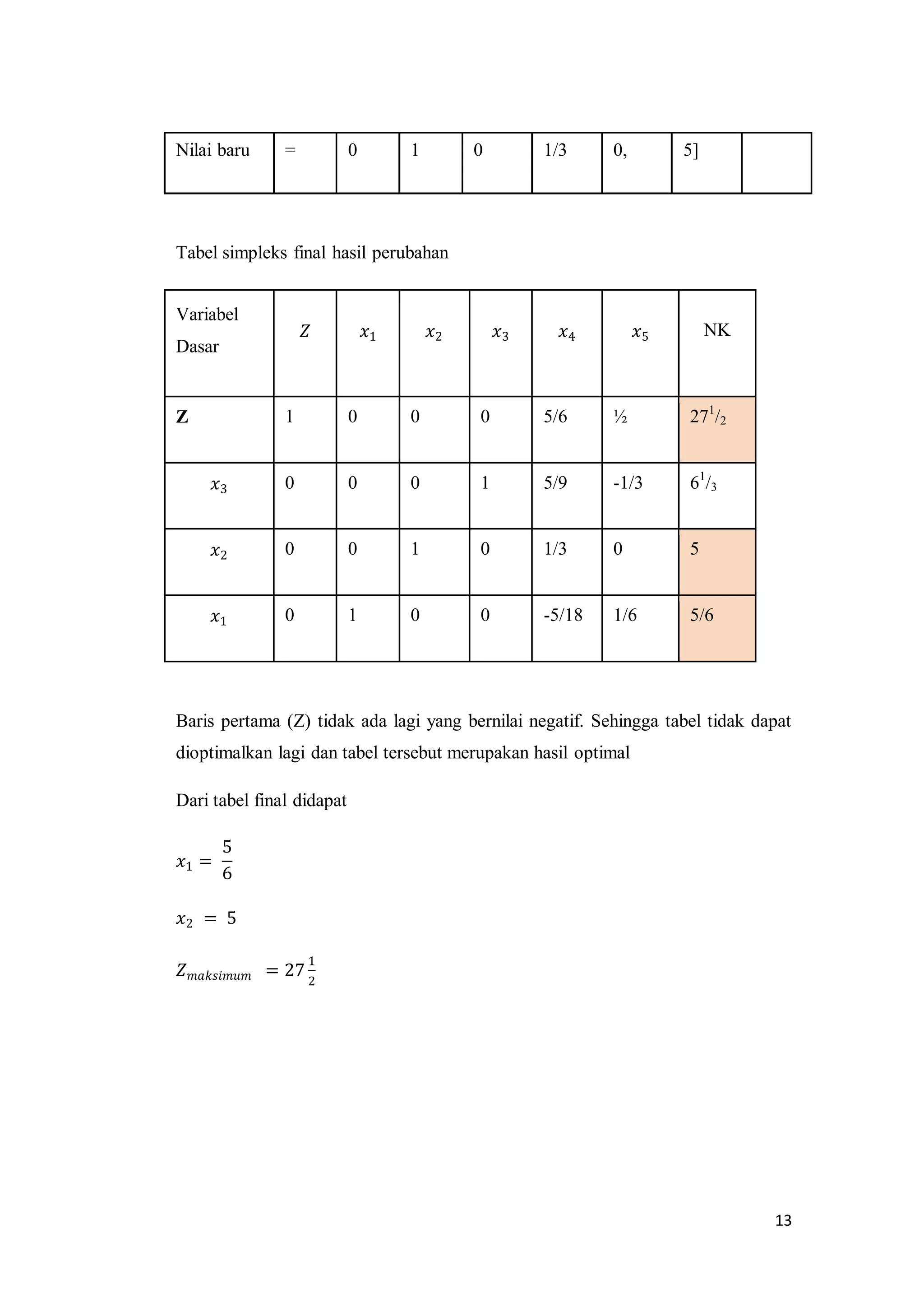 Makalah kelompok 4 metode simpleks | PDF