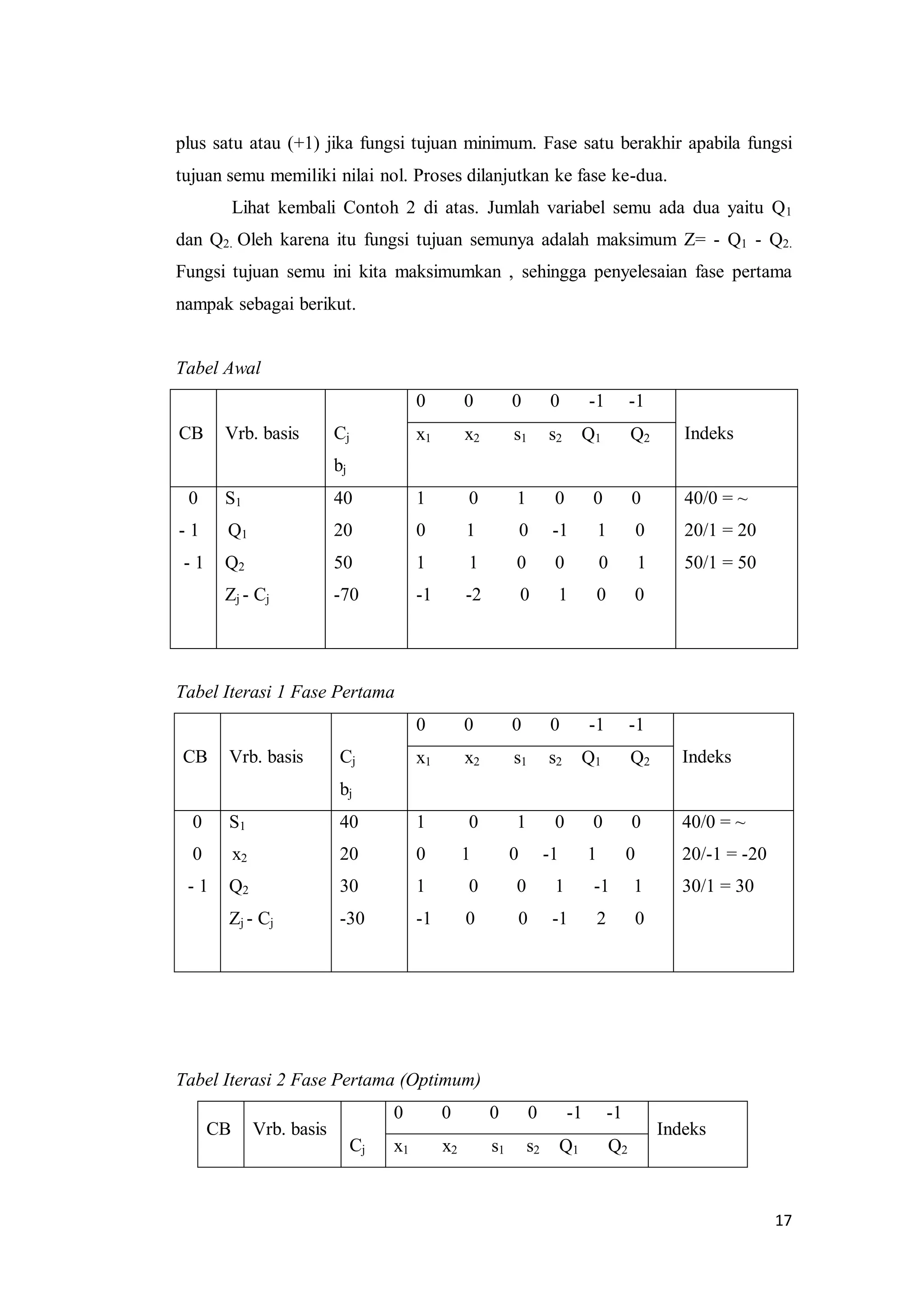 Makalah kelompok 4 metode simpleks | PDF