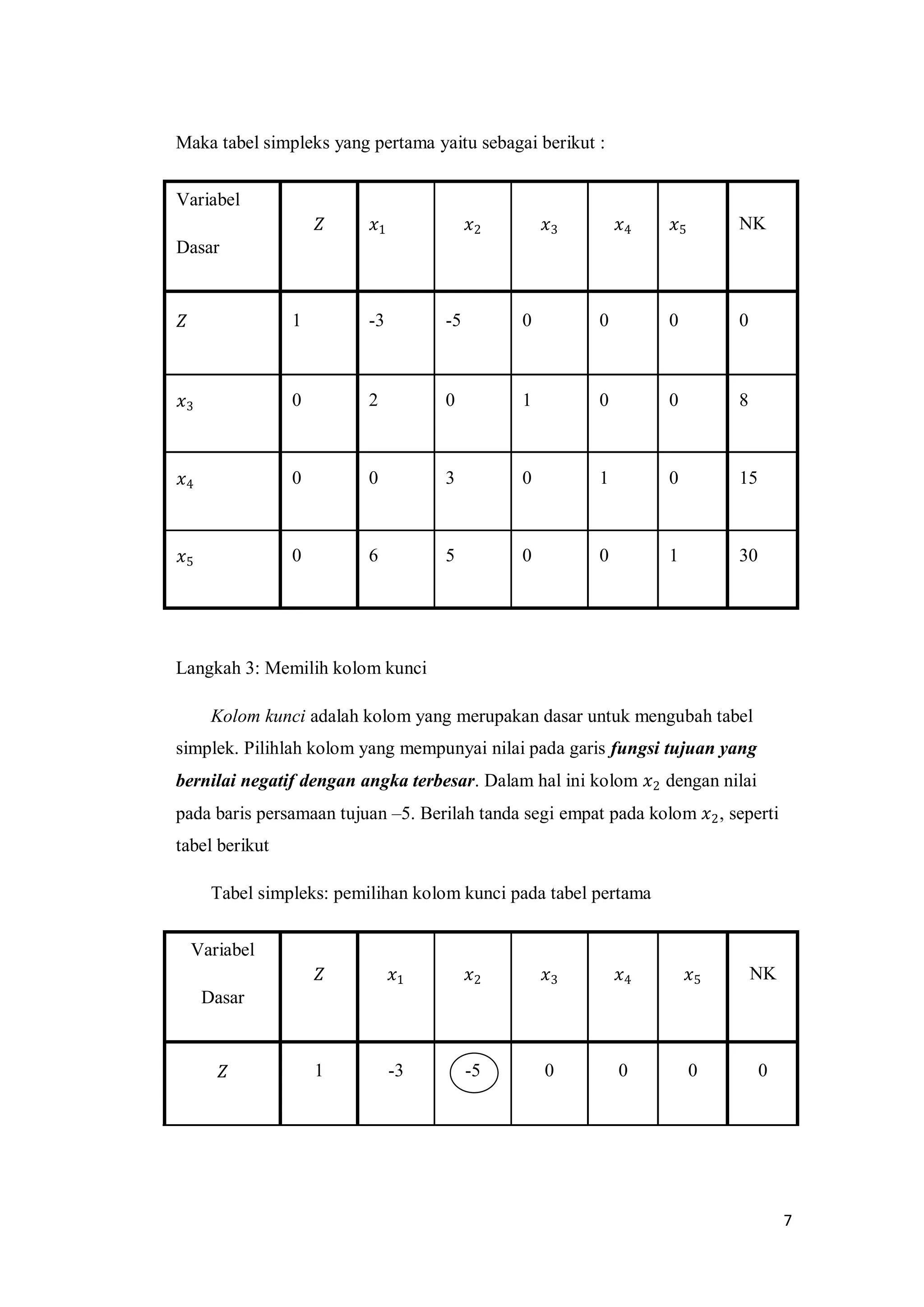 Makalah kelompok 4 metode simpleks | PDF