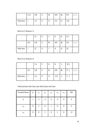 Makalah kelompok 4 metode simpleks | PDF