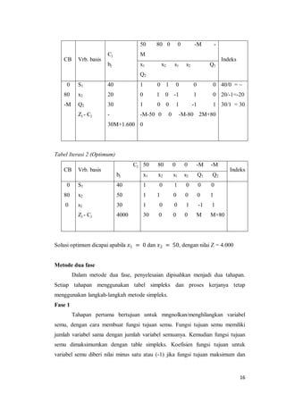 Makalah kelompok 4 metode simpleks | PDF