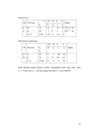 Makalah kelompok 4 metode simpleks | PDF