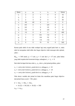 Makalah kelompok 4 metode simpleks | PDF