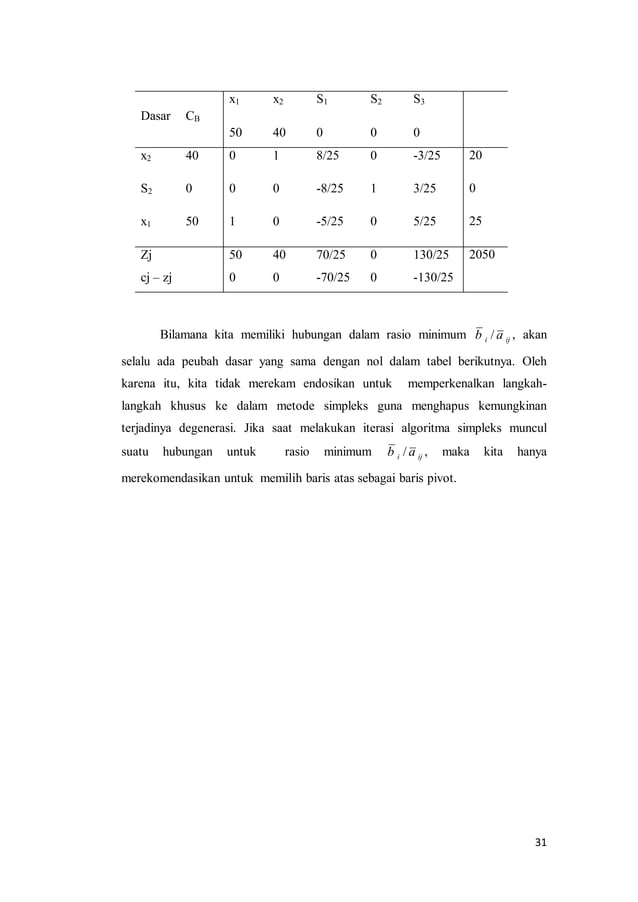 Makalah kelompok 4 metode simpleks | PDF
