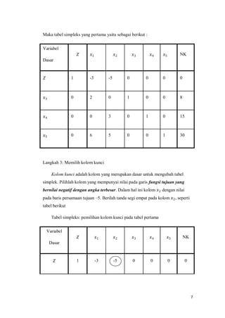 Makalah kelompok 4 metode simpleks | PDF