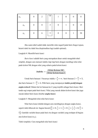 Makalah kelompok 4 metode simpleks | PDF