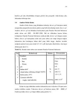 makalah sabun gel | PDF