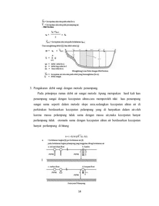 limpasan air hujan dan pengukurannya | DOCX