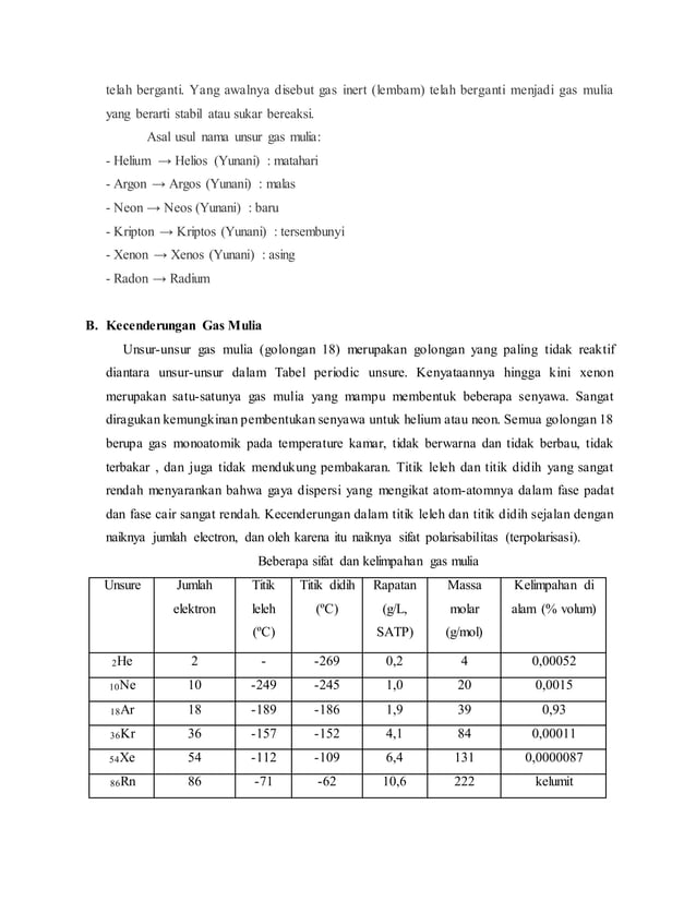 Makalah kimia anorganik | PDF