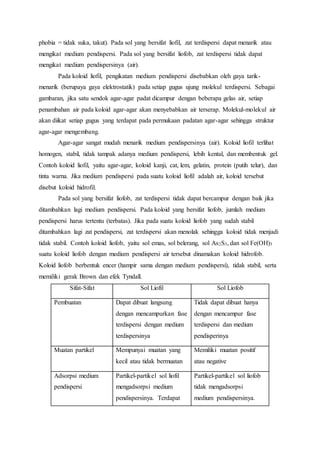 Makalah koloid lengkap | DOCX
