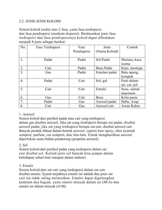 MAKALAH_KOLOID_LENGKAP.pdf