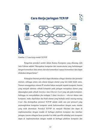 KOMUNIKASI DATA Model TCP/IP dan Model osi .pdf