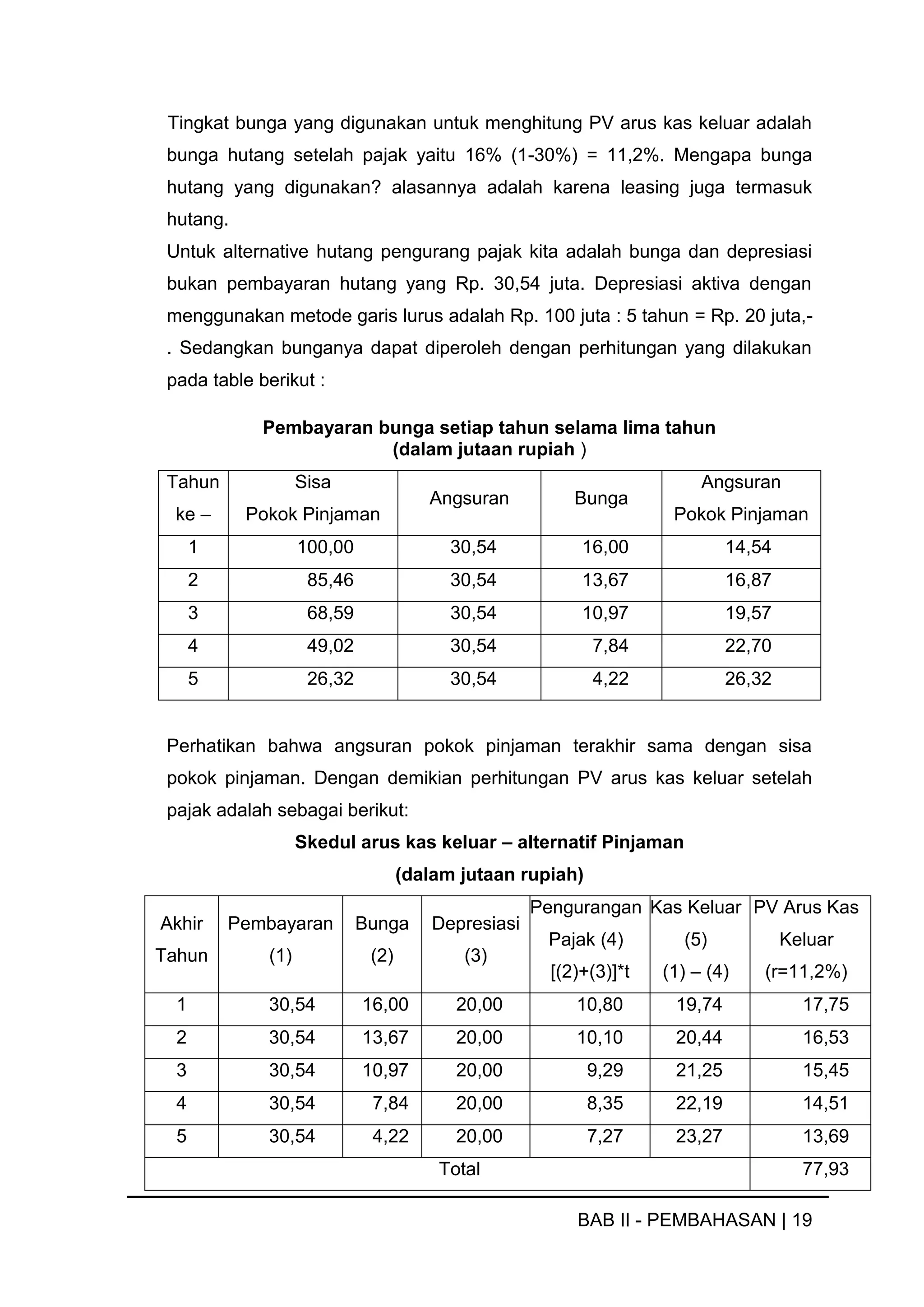 Makalah Manajemen Keuangan Leasing | PDF