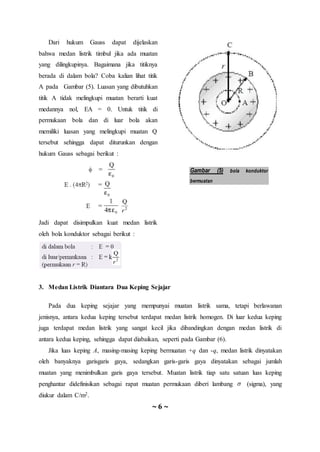 Listrik Magnet - Hukum Gauss | DOCX