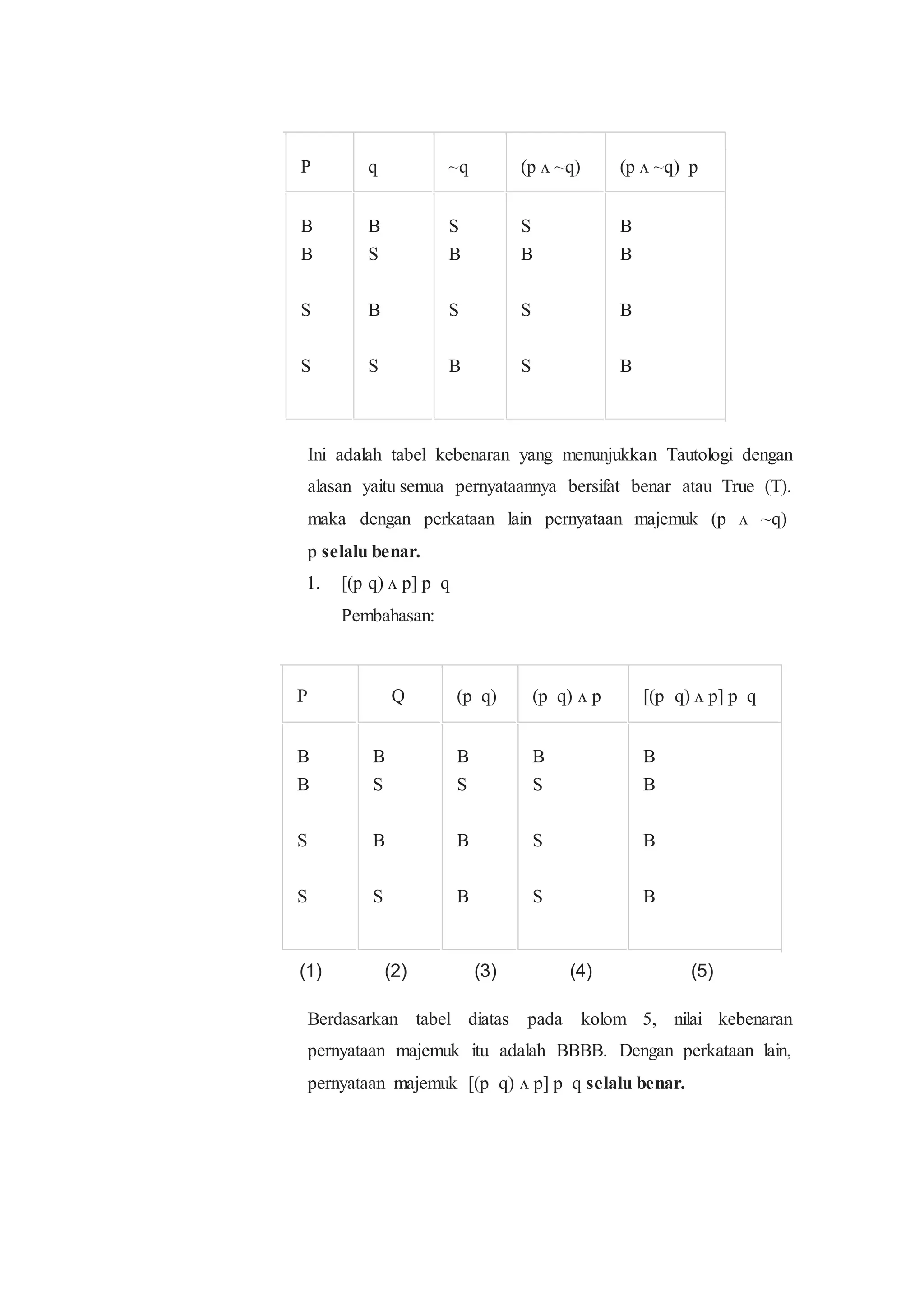 Makalah logika informatika | DOCX