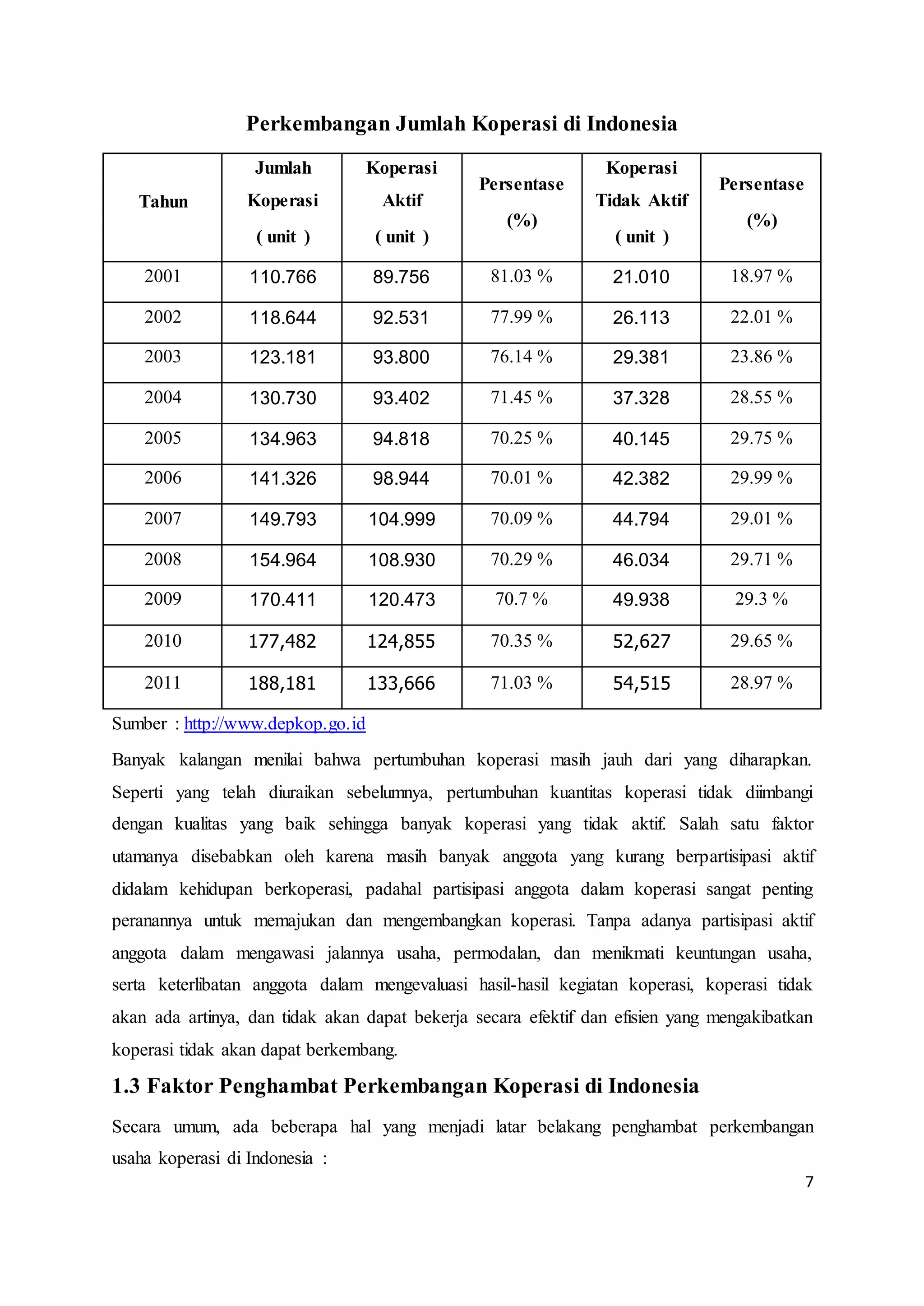 Makalah manajemen koperasi dan ukm | DOCX