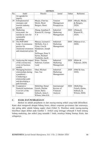 MAKALAH MANAJEMEN STRATEGI DAN SOLUSI.pdf