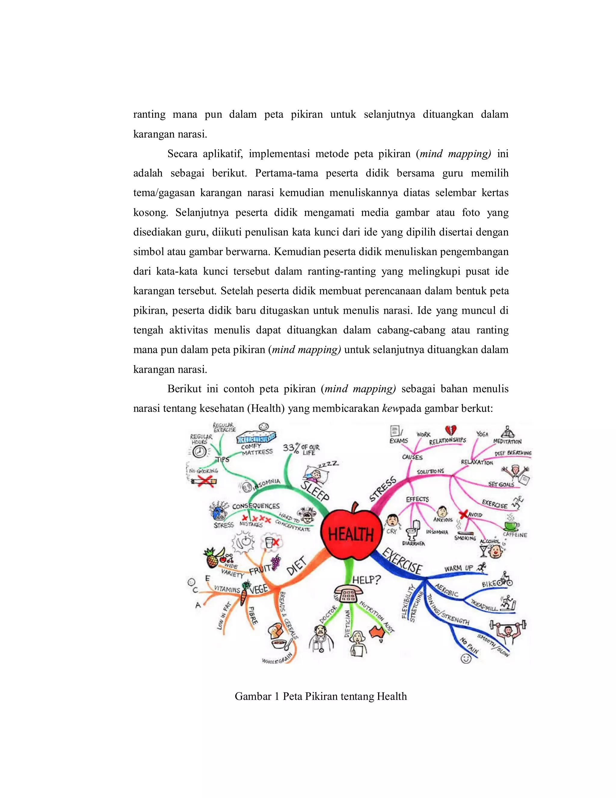 Metode Peta Pikiran (Mind Mapping) dalam Pembelajaran Menulis Narasi Bahasa Inggris Pada Peserta ...