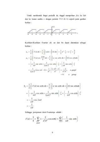 Makalah metode transformasi | DOCX