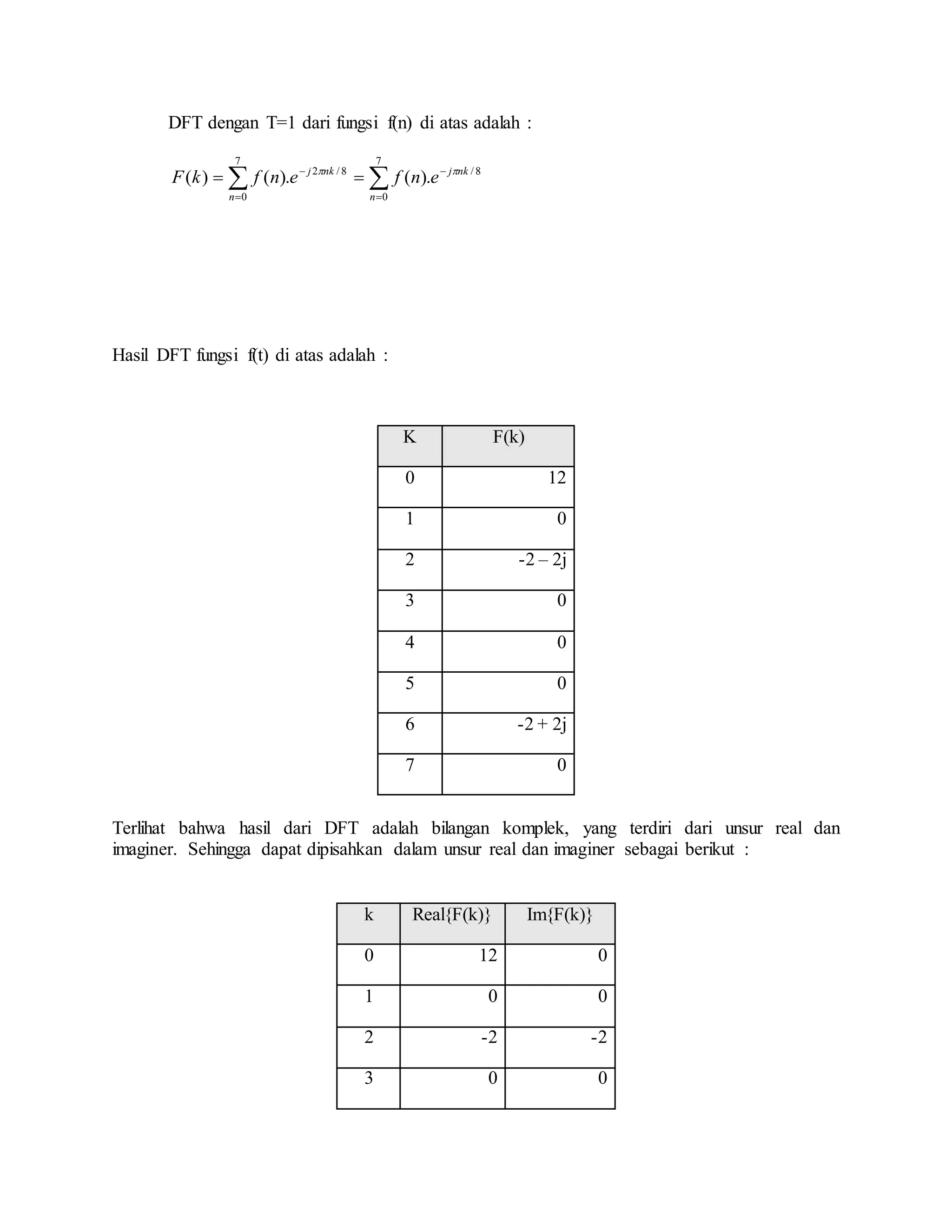 Makalah metode transformasi fourier | DOCX
