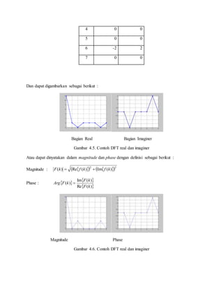 Makalah metode transformasi fourier | DOCX