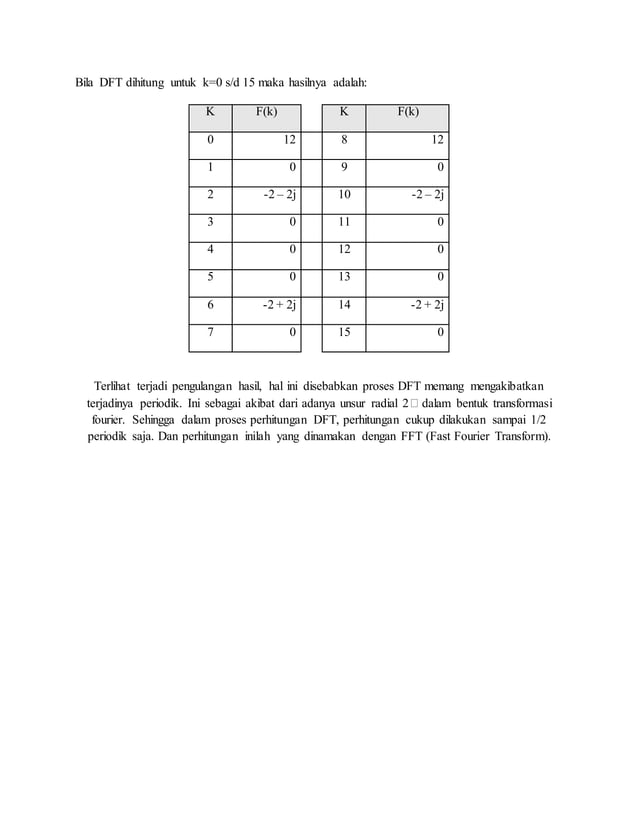 Makalah metode transformasi fourier | DOCX