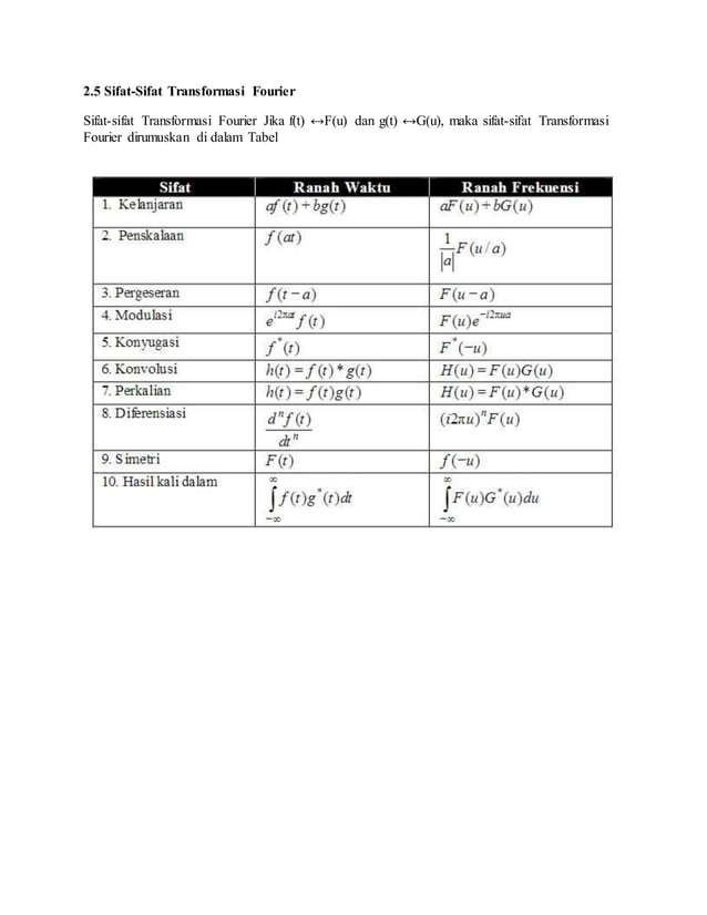Makalah metode transformasi fourier | DOCX