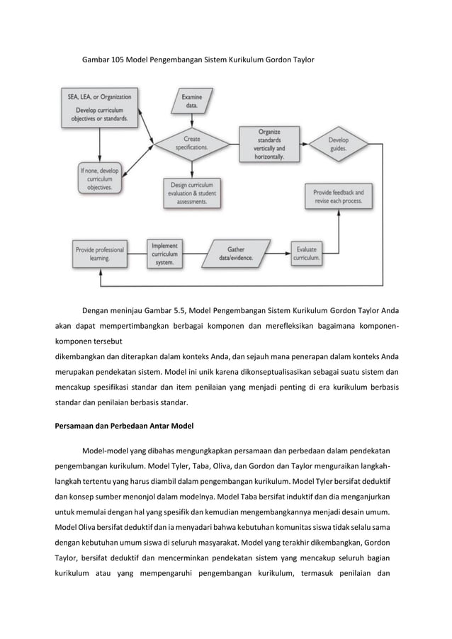 MAKALAH MODEL PENGEMBANGAN KURIKULUM.pdf