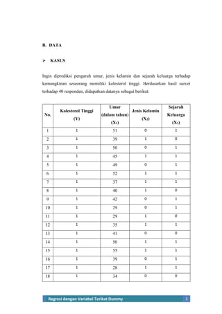 Makalah model regresi dengan variabel terikat dummy | PDF