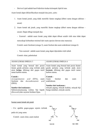 SISTEM GIT DALAM HUBUNGANNYA DENGAN PENCERNAAN DAN ABSORPSI LEMAK | DOC