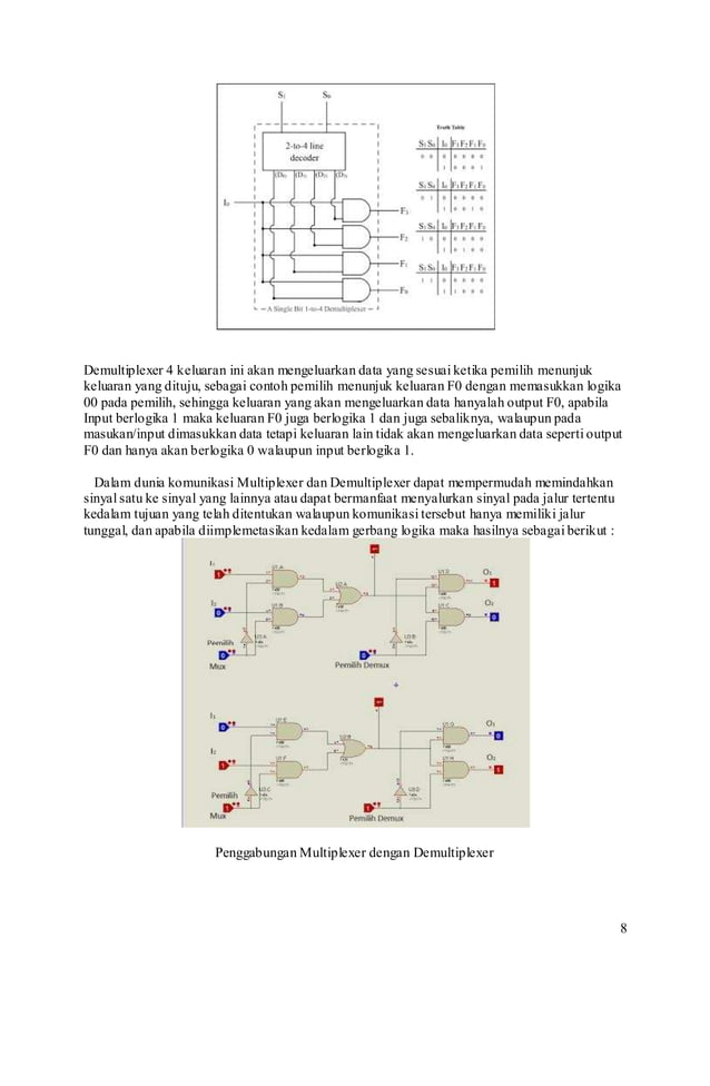 Makalah_multiplexer_dan_demultiplexer_na.pdf